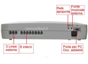 Centralino telefonico voip funzioni - Centralini Telefonici